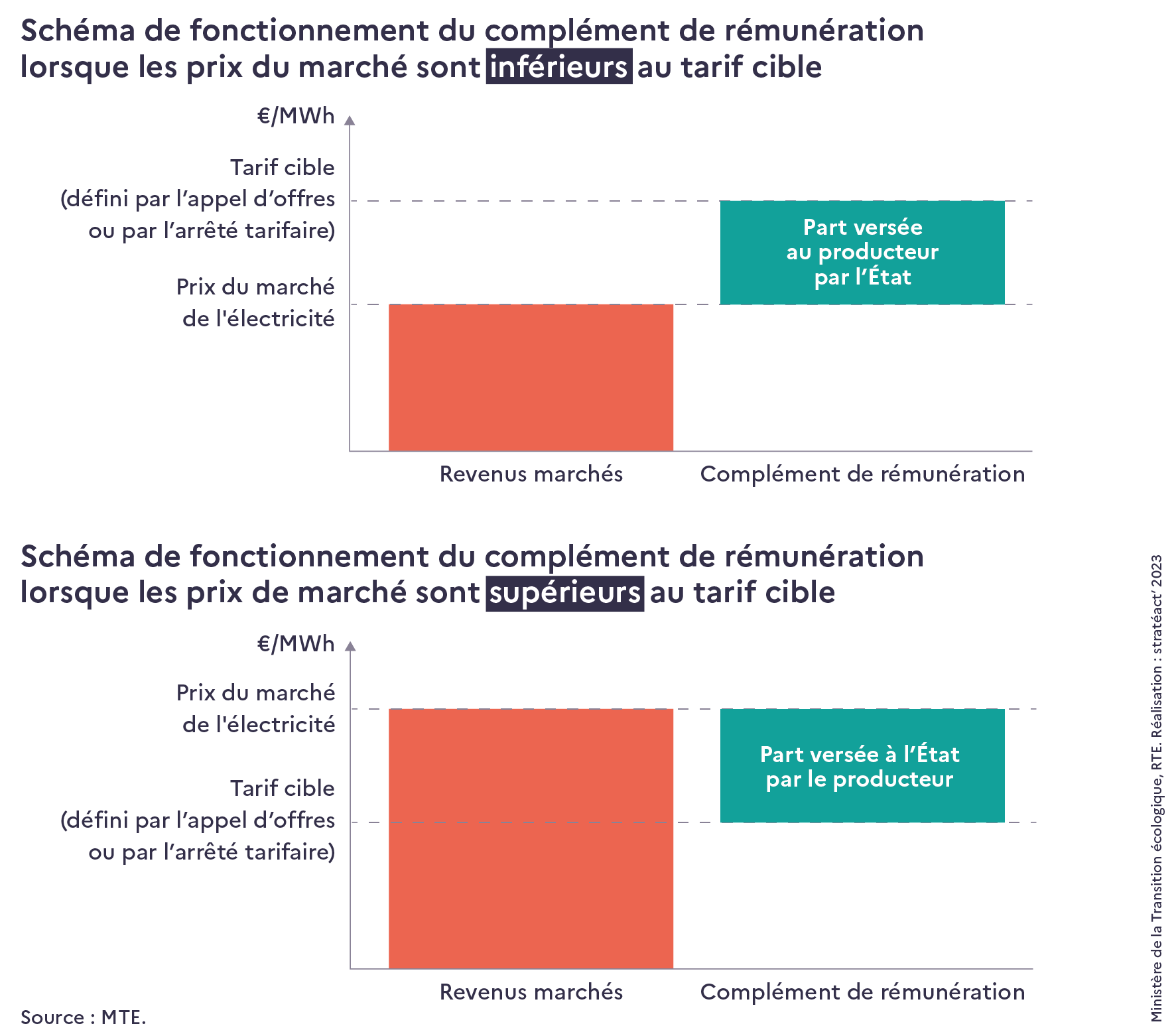 Economie et fiscalité | Eoliennes en mer